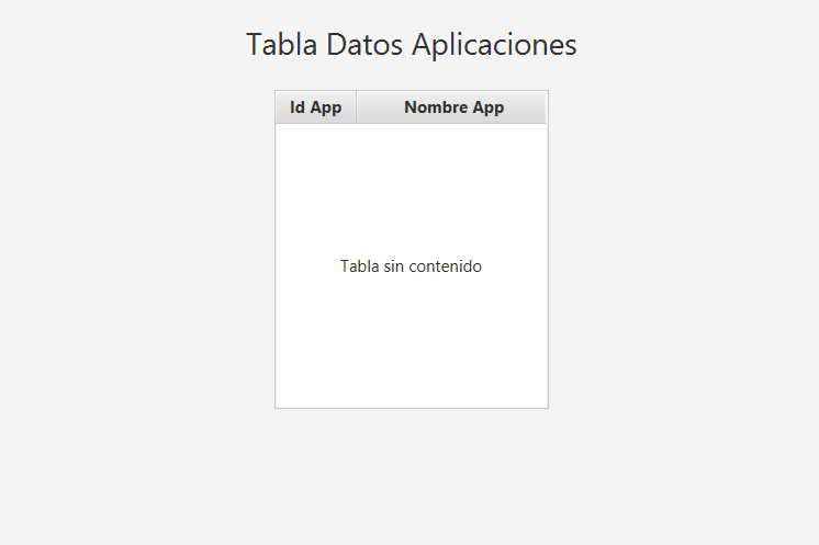 Cargar Datos De Un Objeto A Una Tableview En Intellij Usando Javafx Devcodelight
