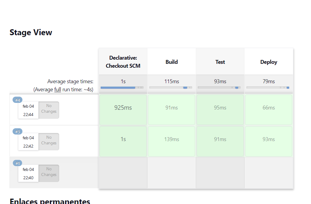 Create Pipeline for Jenkins - DevCodeLight – Tutoriales de aprender ...
