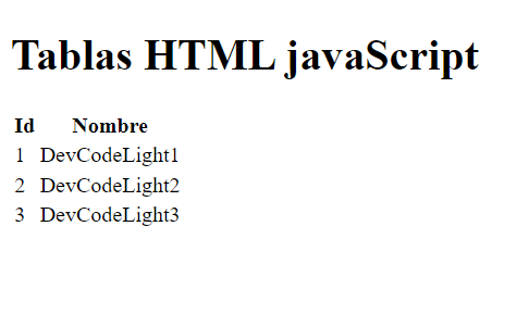 HTML Tables + JavaScript – DevCodeLight